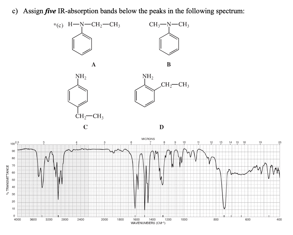 Solved c) ﻿Assign five IR-absorption bands below the peaks | Chegg.com