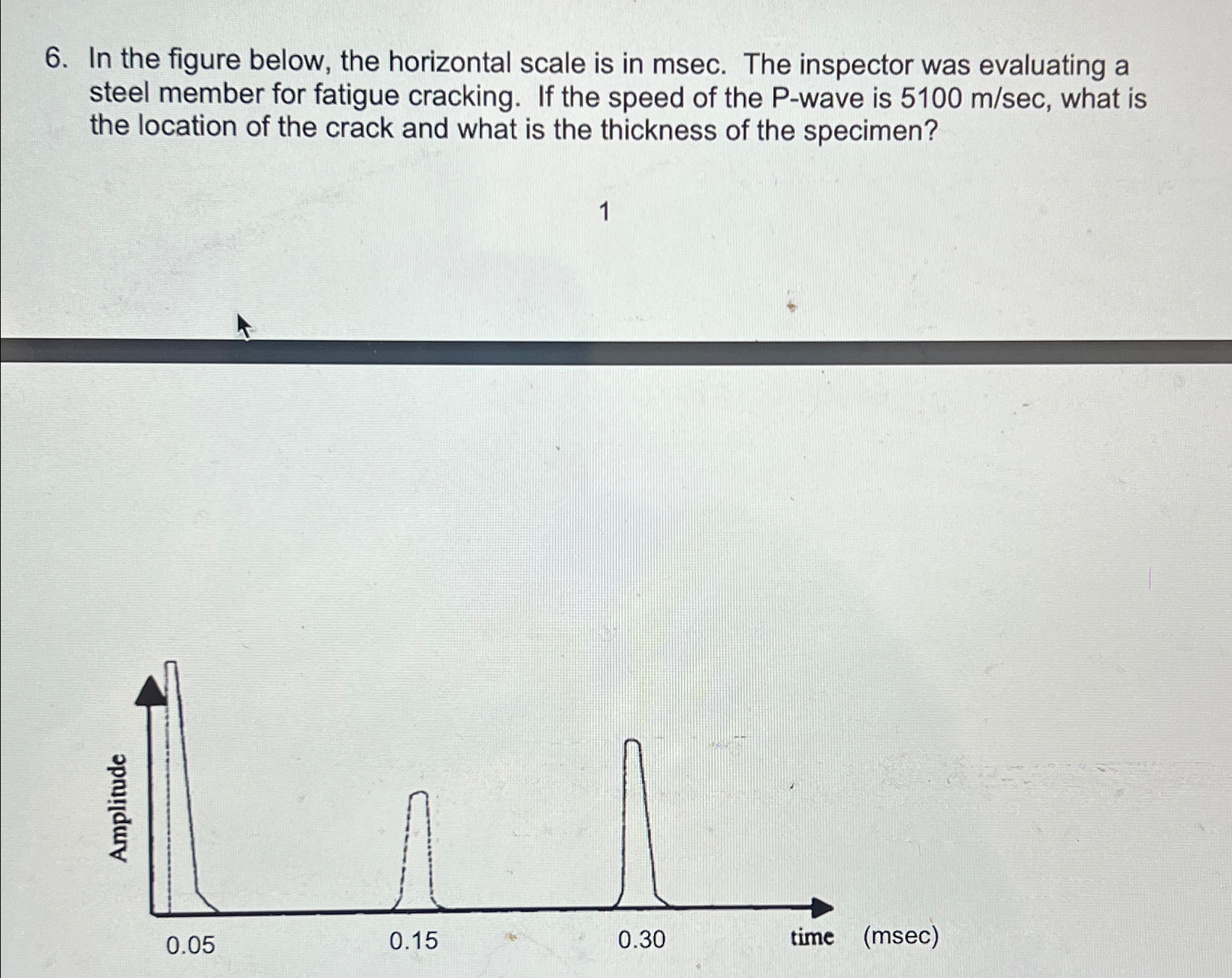Solved In the figure below, the horizontal scale is in msec. | Chegg.com