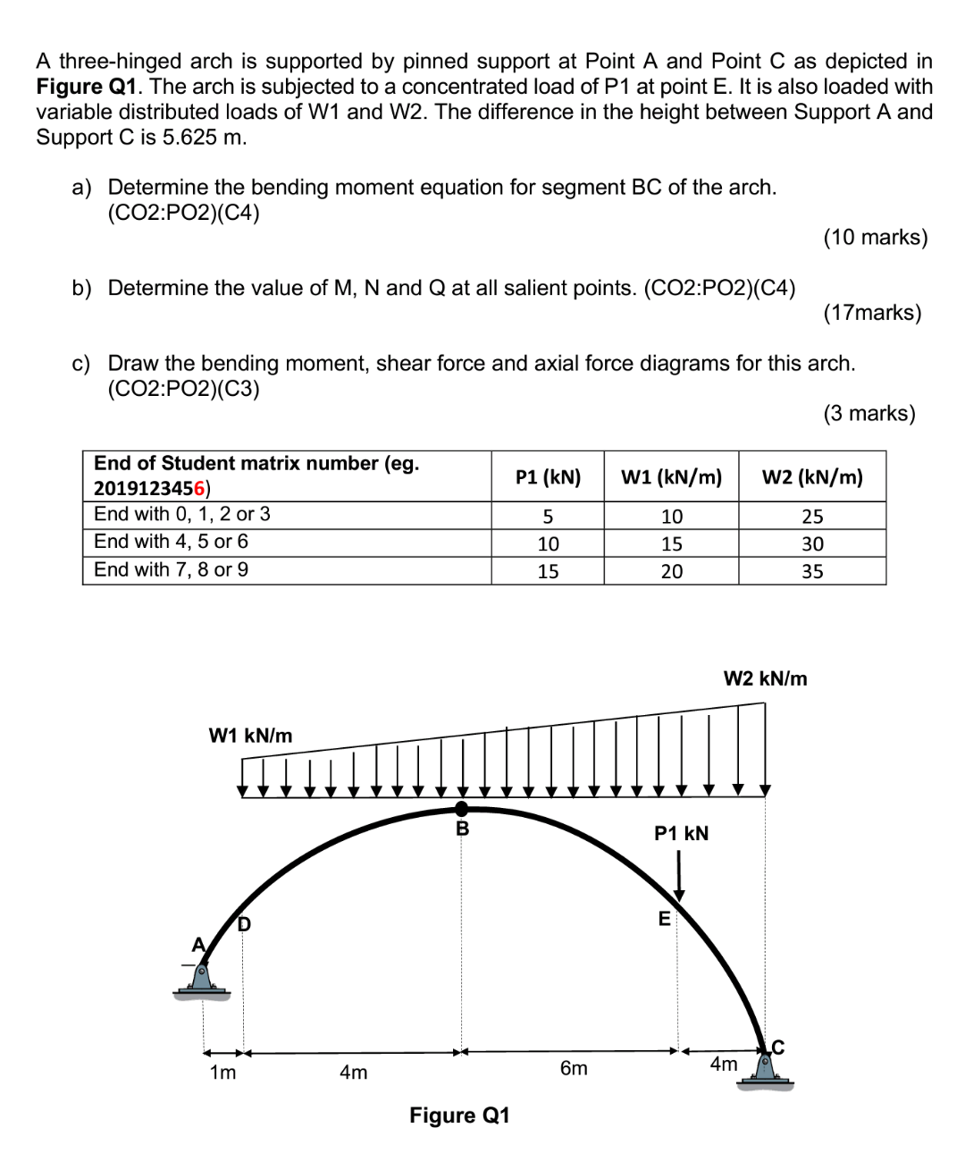 A three-hinged arch is supported by pinned support at | Chegg.com