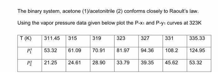 Solved The binary system, acetone (1)/acetonitrile (2) | Chegg.com