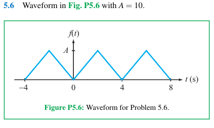 Solved (a) ﻿Determine if the waveform has dc, ﻿even, or | Chegg.com
