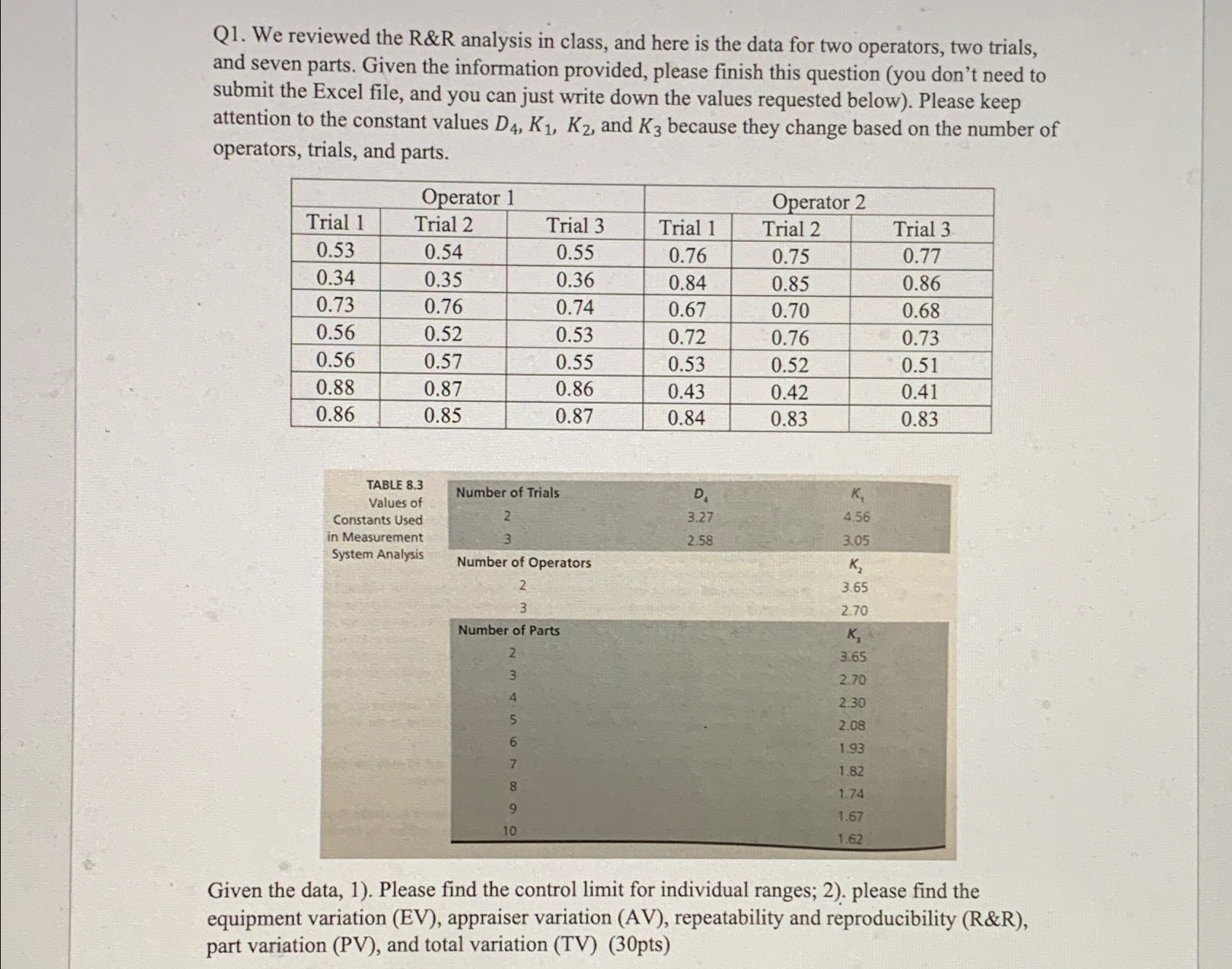 Solved Q1. ﻿We reviewed the R&R analysis in class, and here | Chegg.com
