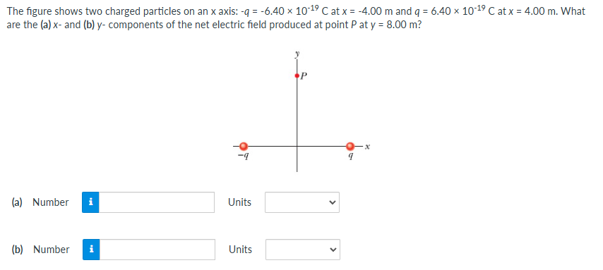 Solved The figure shows two charged particles on an x ﻿axis: | Chegg.com