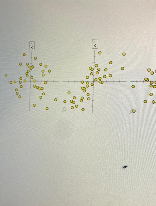Solved Match Each Scatterplot Shown Below With One Of The Chegg
