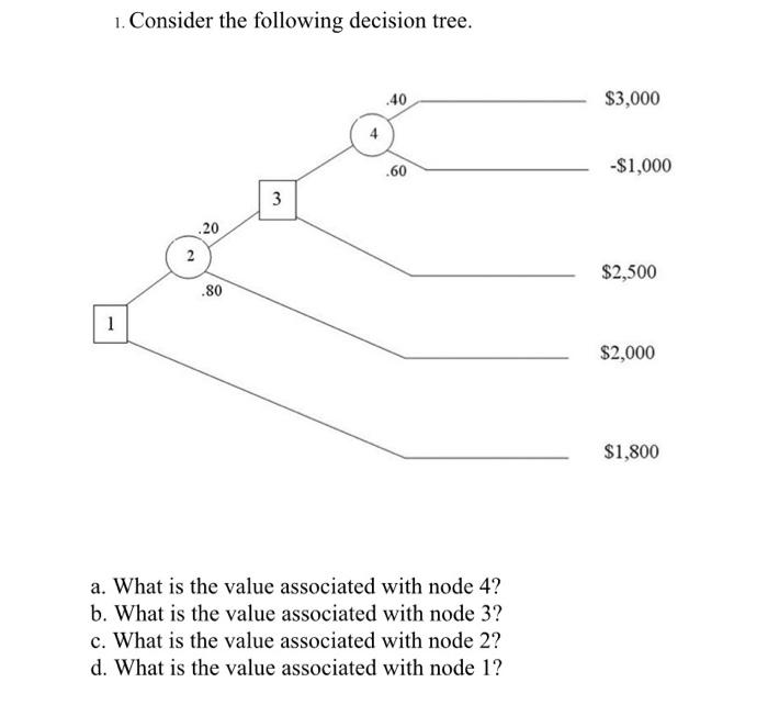 Solved 1. Consider the following decision tree. a. What is | Chegg.com