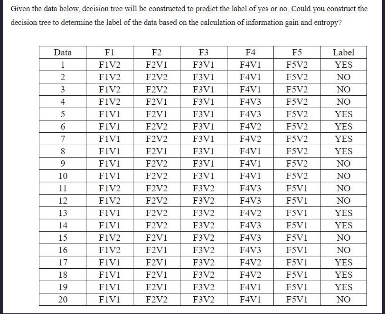 Solved Given the data below, decision tree will be | Chegg.com