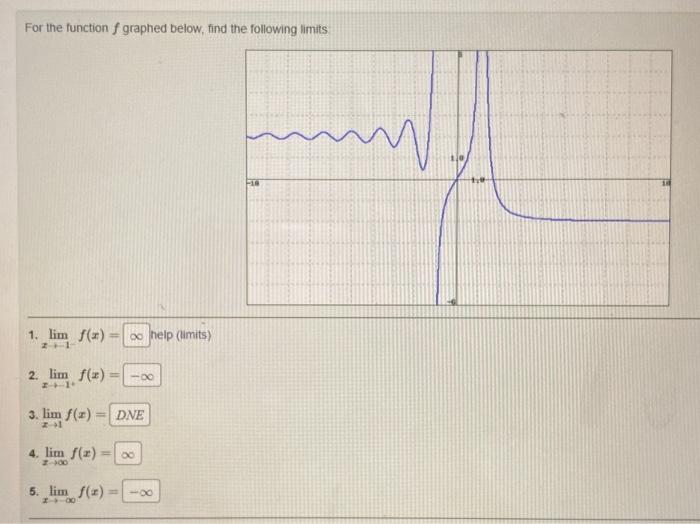 Solved For the function f graphed below, find the following | Chegg.com