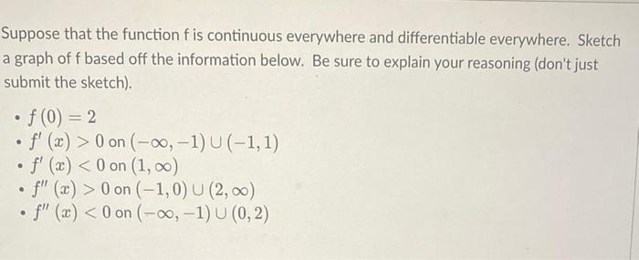 Solved Suppose that the function f is continuous everywhere | Chegg.com