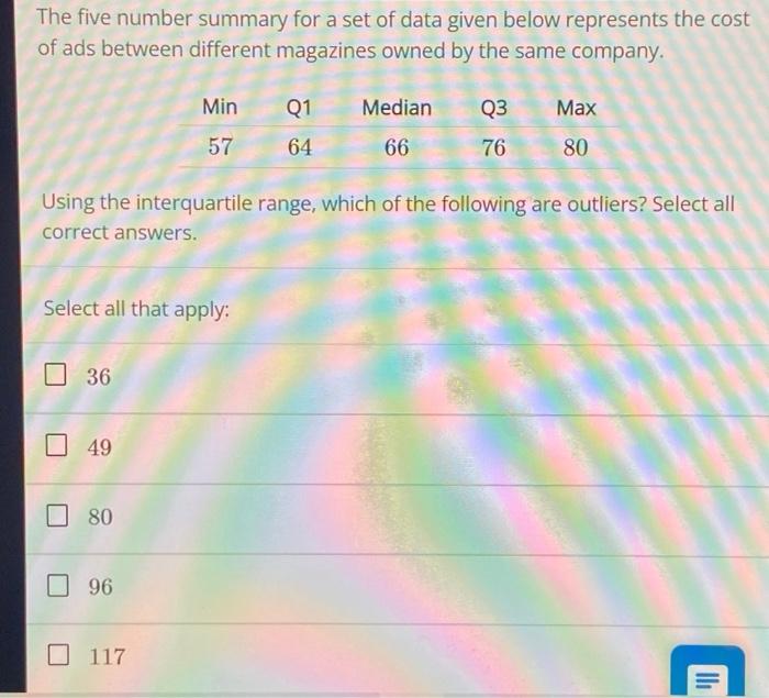 Solved The Five Number Summary For A Set Of Data Given Below 