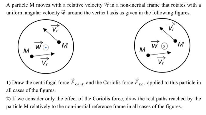 Solved A particle M moves with a relative velocity Vr in a | Chegg.com
