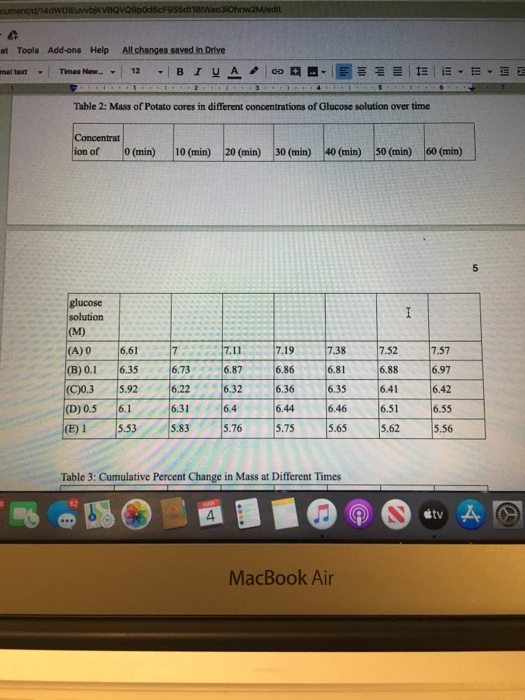Rate of change in mass of potato cores in different | Chegg.com