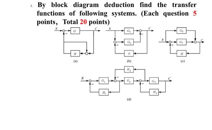 Solved 1. By block diagram deduction find the transfer | Chegg.com