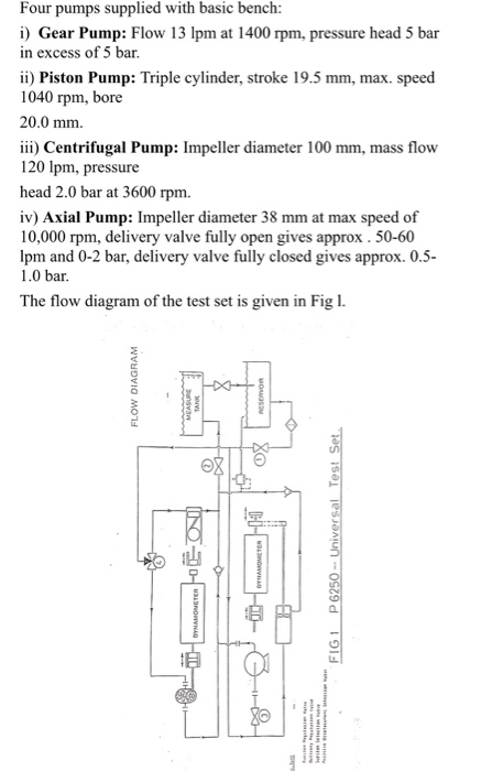 Solved 4. Calculations 4.1. Centrifugal Pump: Produce the | Chegg.com
