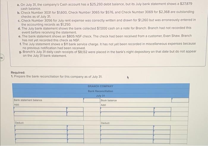 Solved a. On July 31, the company's Cash account has a | Chegg.com