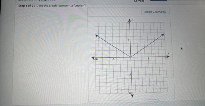 Solved Step 1 of 2: Does the graph represent a function? | Chegg.com