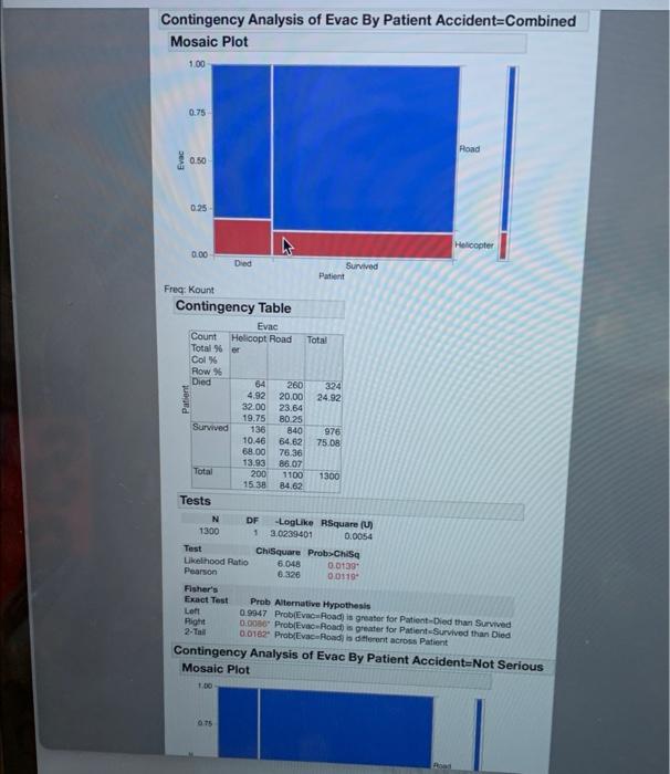Contingency Table Trancian. Contingency Analysis of | Chegg.com