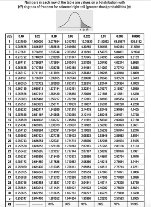 Solved 151% + Zoom Add Page Insert Table Chart Text Shape | Chegg.com