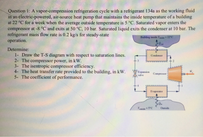 Solved Question 1: A vapor-compression refrigeration cycle | Chegg.com