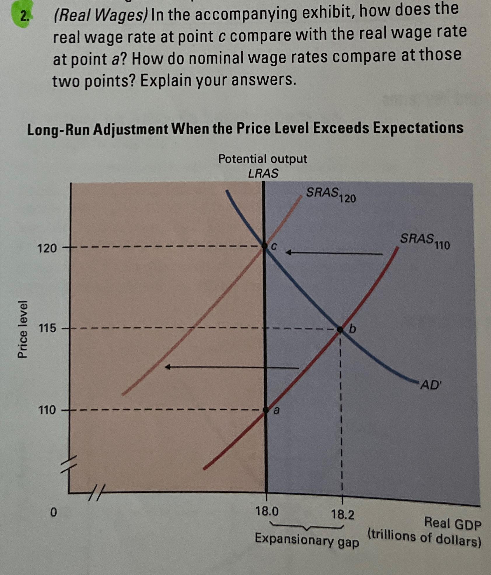 Solved (Real Wages) ﻿In the accompanying exhibit, how does | Chegg.com