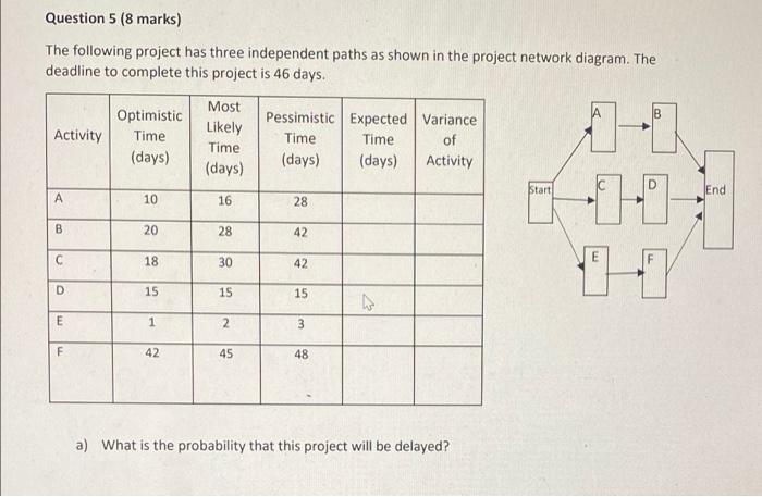 Solved Question 5 (8 marks) The following project has three | Chegg.com