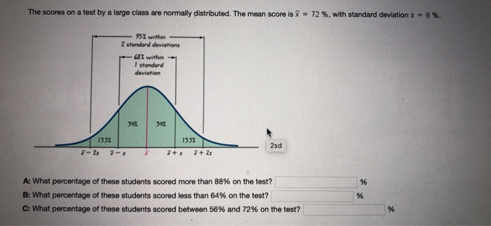 Solved The Scores On A Test By A Large Class Are Normally
