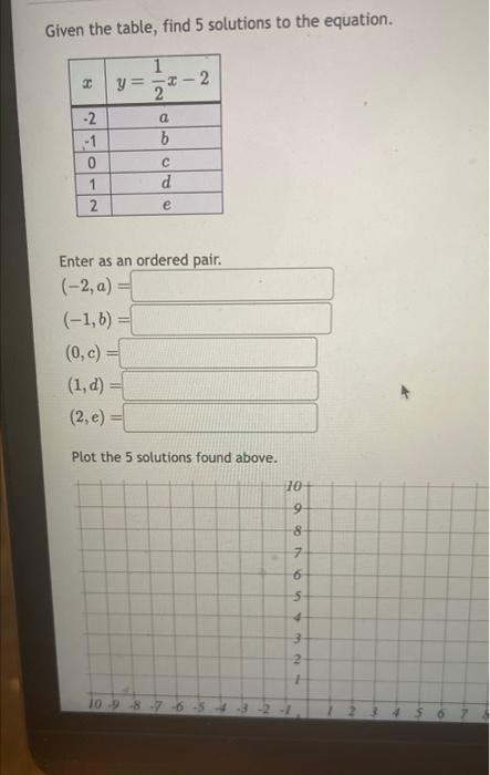 Solved Given the table, find 5 solutions to the equation. | Chegg.com