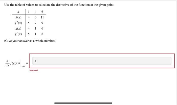 Solved Use the table of values to calculate the derivative | Chegg.com