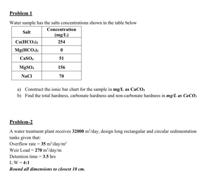 Solved Problem 1 Water sample has the salts concentrations | Chegg.com