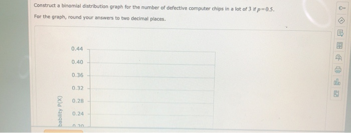 Solved Construct A Binomial Distribution Graph For The 
