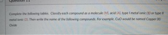 Solved Complete the following tables. Classify each compound | Chegg.com