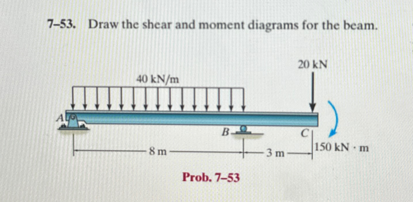 Solved 7-53. ﻿Draw the shear and moment diagrams for the | Chegg.com