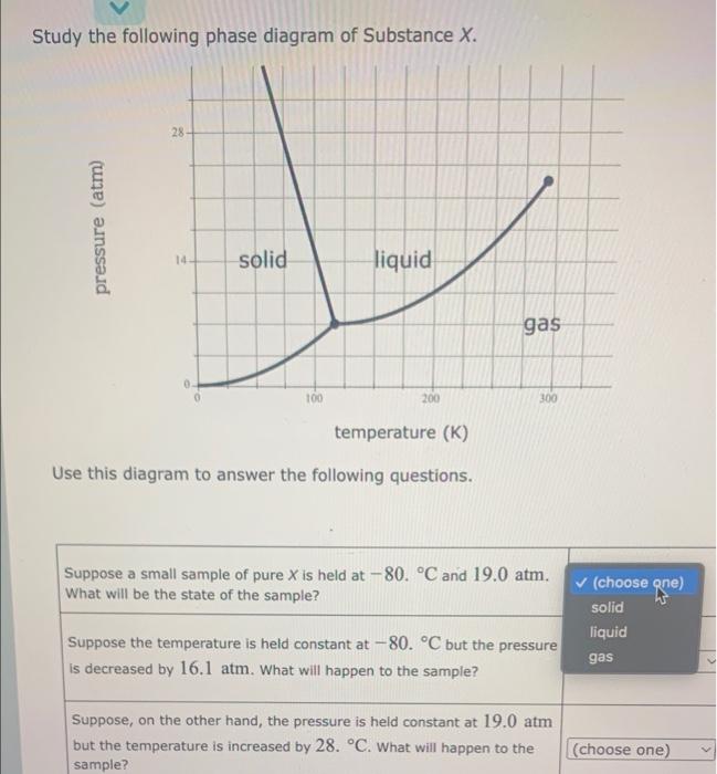 Solved Study the following phase diagram of Substance X. 28 | Chegg.com