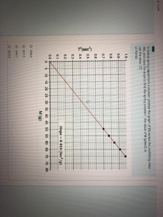 Solved شد e dejal In helical spring experiment a student | Chegg.com