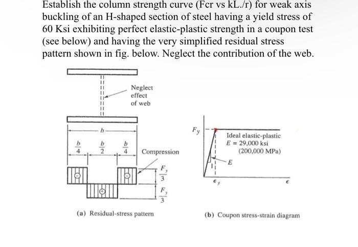 Solved Establish the column strength curve (Fcr vs kL./r) | Chegg.com