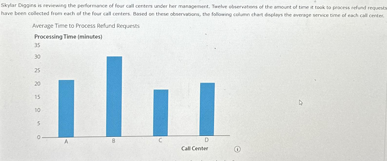 Solved Skylar Diggins is reviewing the performance of four | Chegg.com
