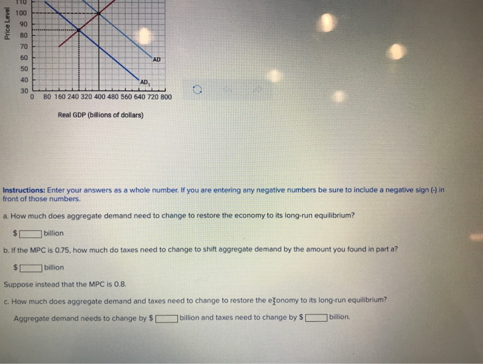 Solved The graph below depicts an economy where a decline in | Chegg.com