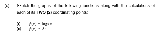 Solved (c) ﻿Sketch the graphs of the following functions | Chegg.com