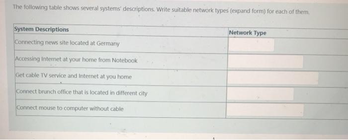 Solved The following table shows several systems' | Chegg.com