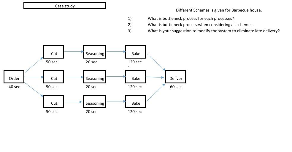 Solved Different Schemes is given for Barbecue house. 1) | Chegg.com