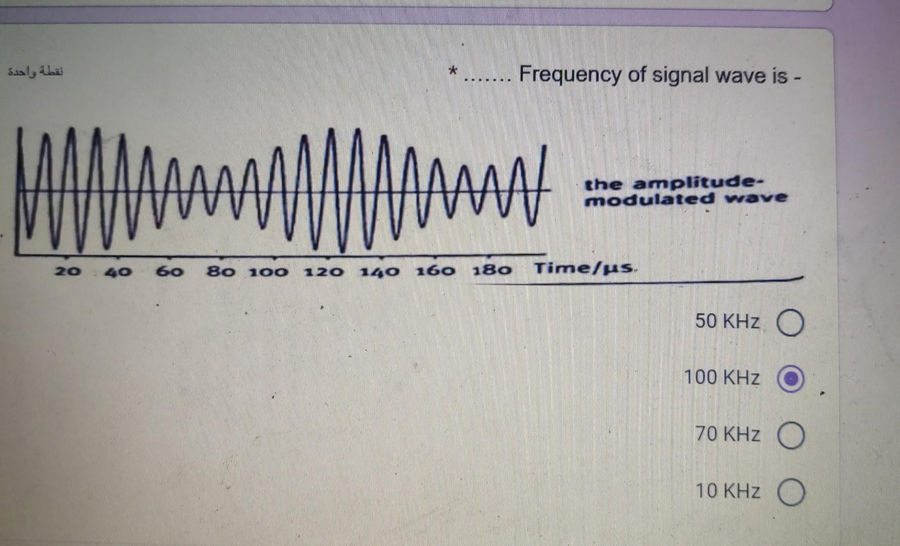 Frequency of signal wave is - 50KHz 100KHz 70KHz | Chegg.com