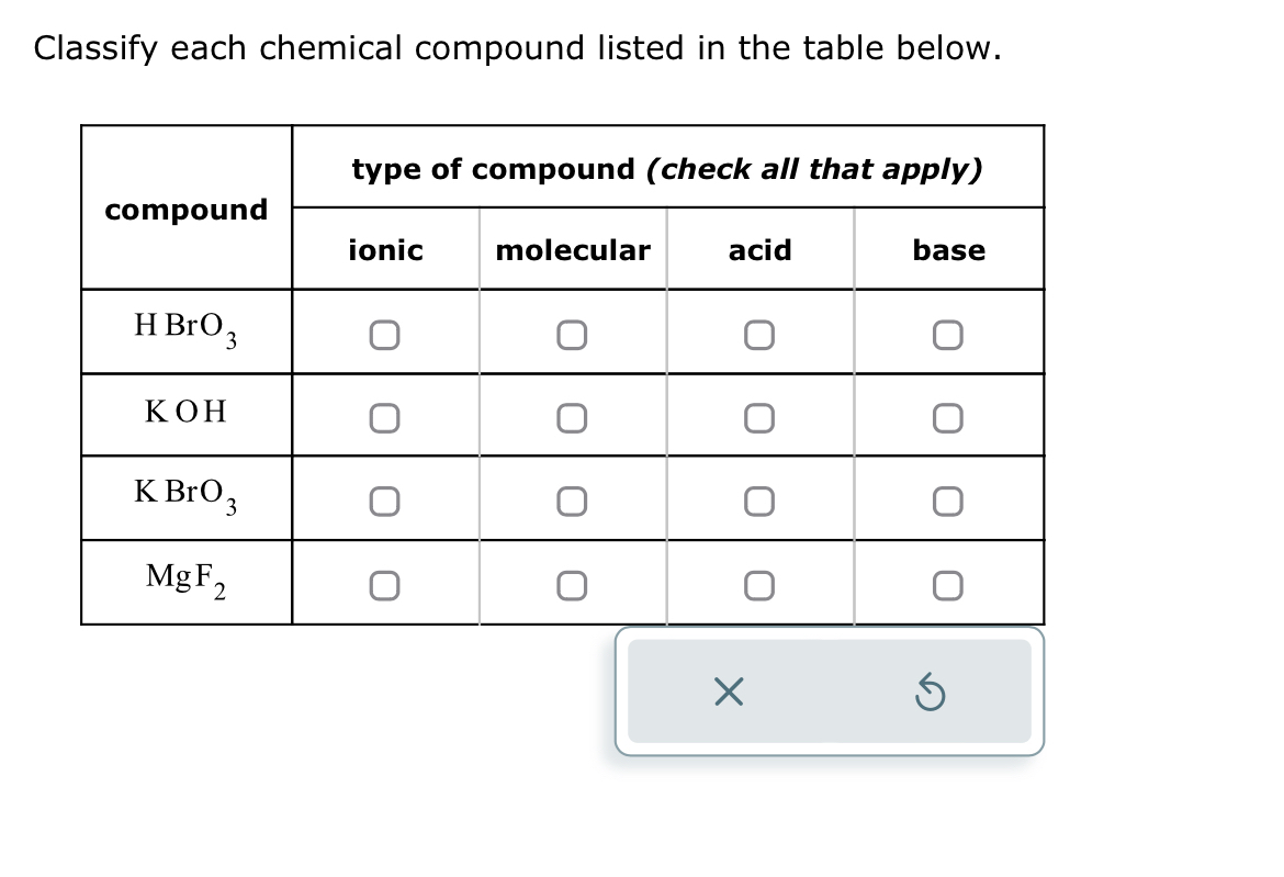 Classify each chemical compound listed in the table | Chegg.com