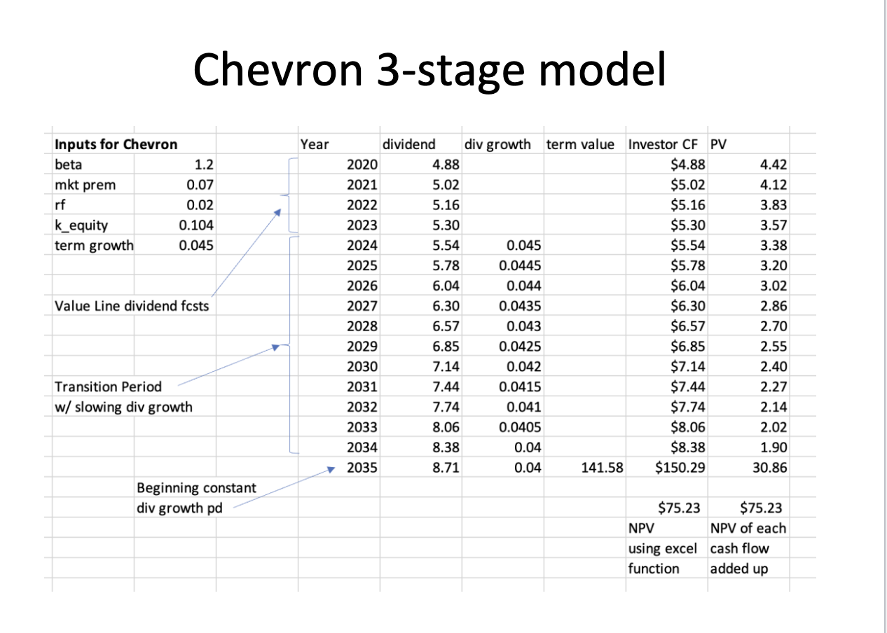 Solved Chevron 3-stage modelFor each of the following | Chegg.com