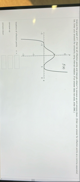 Solved Analyse the graph of f ', ﻿then list all irflection | Chegg.com