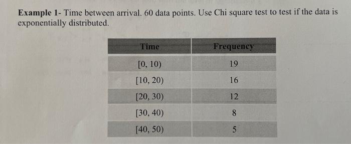 Solved Example 1- Time between arrival. 60 data points. Use | Chegg.com