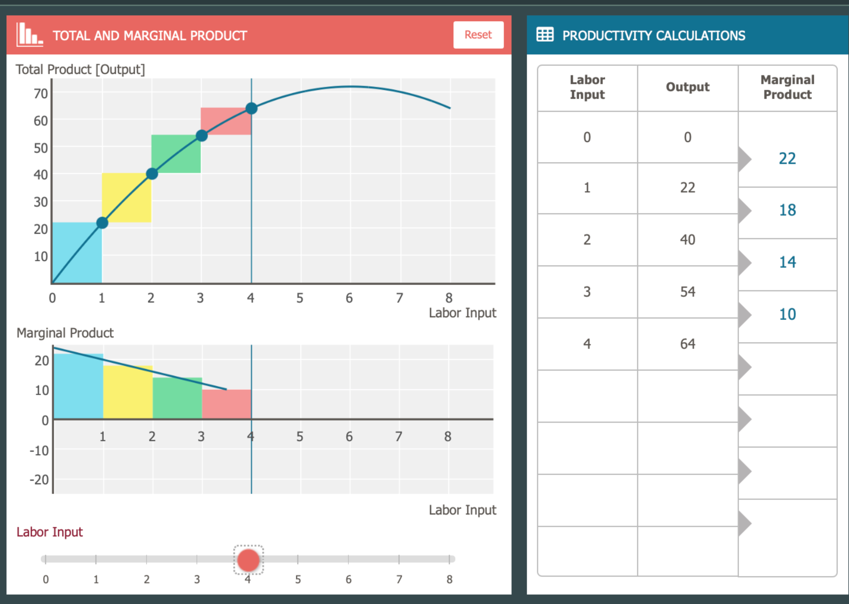 Solved Move the production slider to 4 ﻿units of labor. | Chegg.com