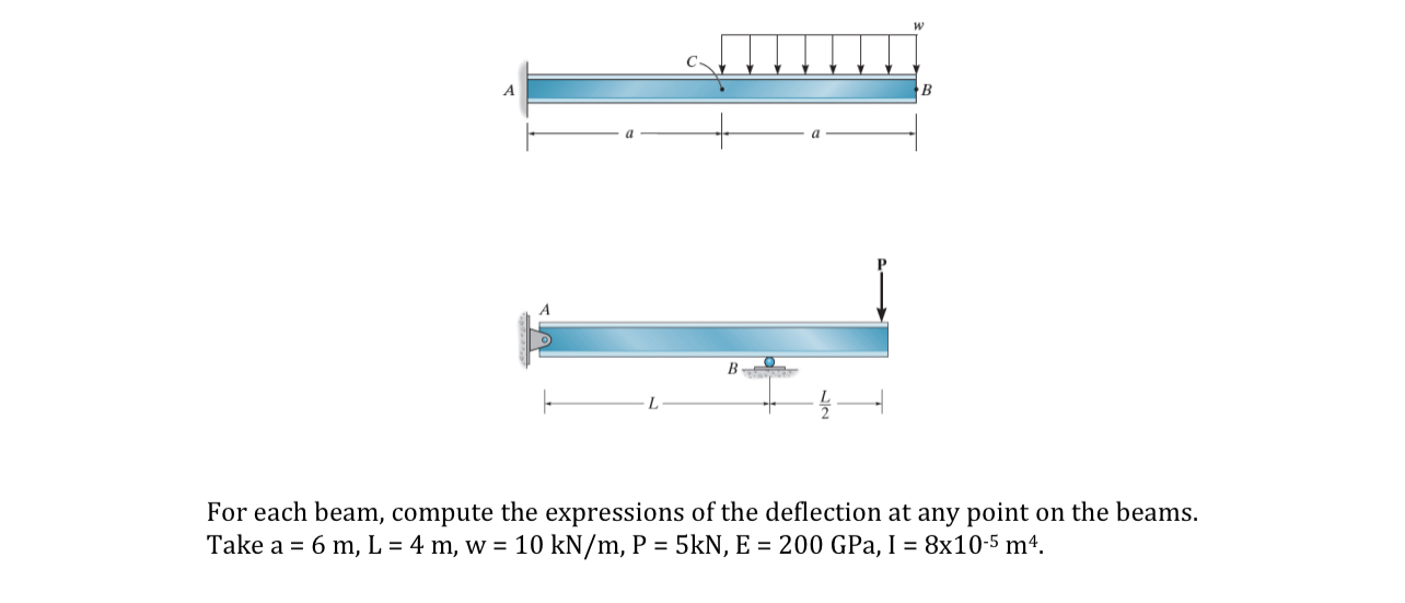 Solved For each beam, compute the expressions of the | Chegg.com