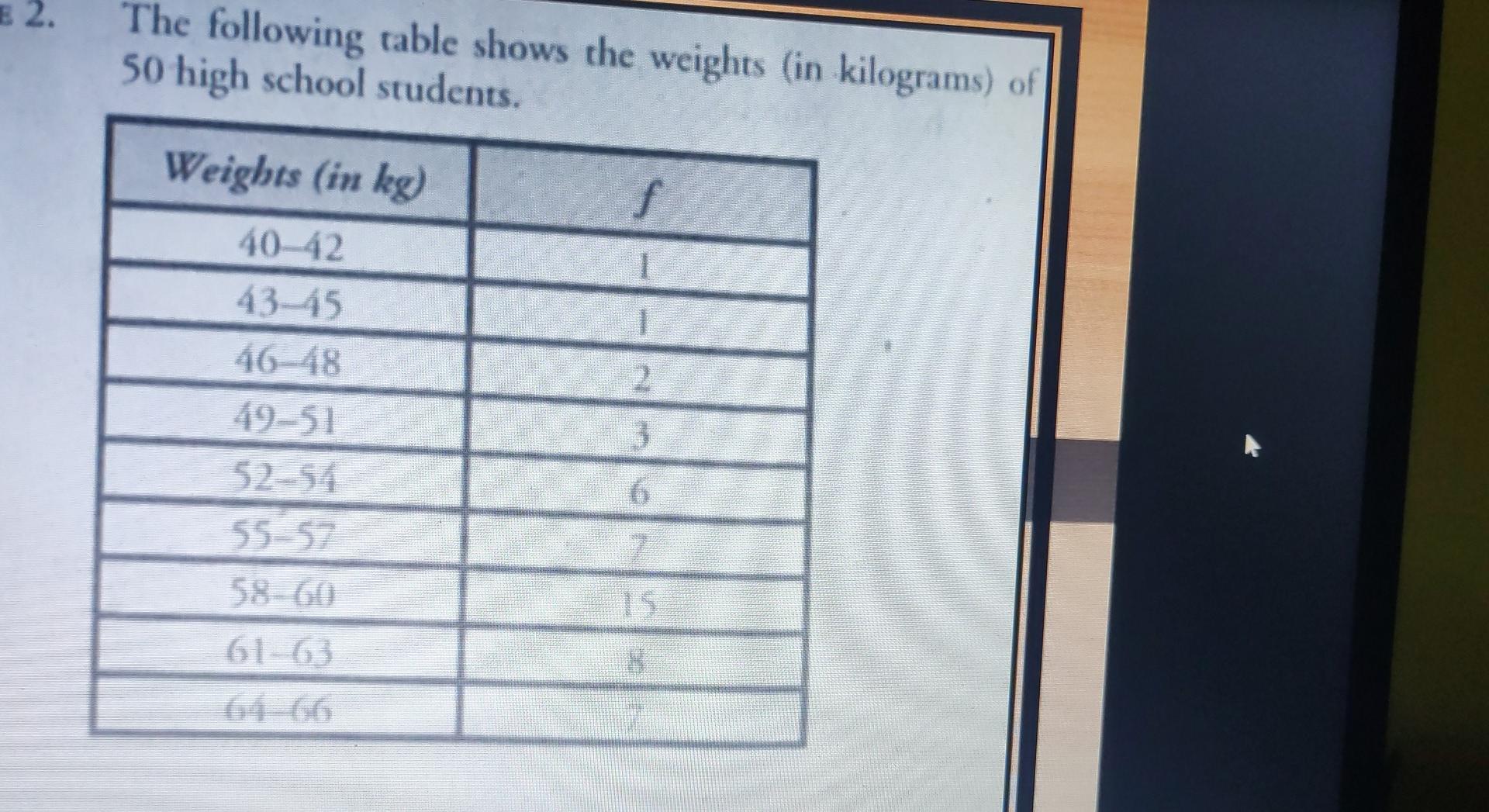 Solved E 2. The following table shows the weights (in | Chegg.com