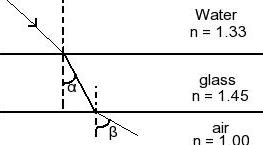 Solved: The Figure Shows A Ray Of Light That Originates In... | Chegg.com