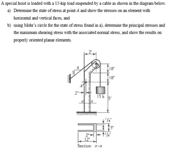 Solved A special hoist is ﻿loaded with a 15 -kip load | Chegg.com