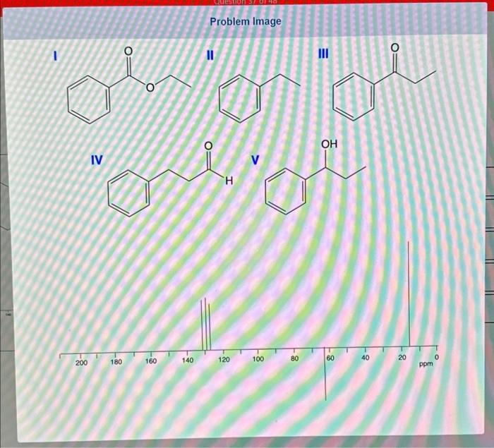 Solved II III IV v | Chegg.com